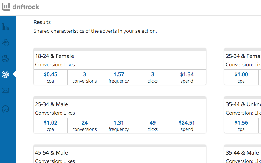 Free Facebook Analysis Reports - OpenBook